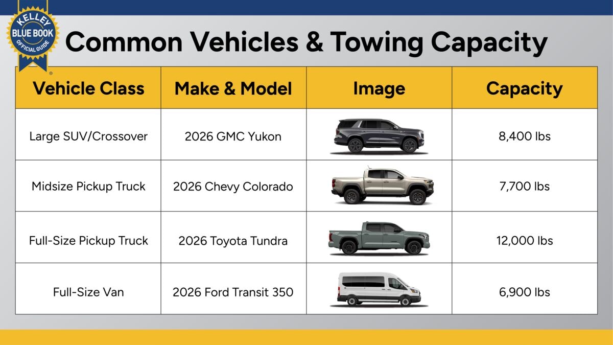 Towing Capacity Guide: Everything You Need to Know - Kelley Blue Book