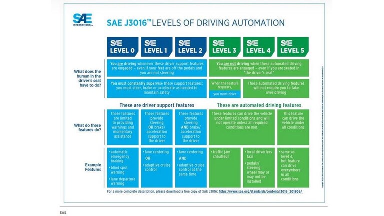 Adaptive Cruise Control: How Does It Work? - Kelley Blue Book