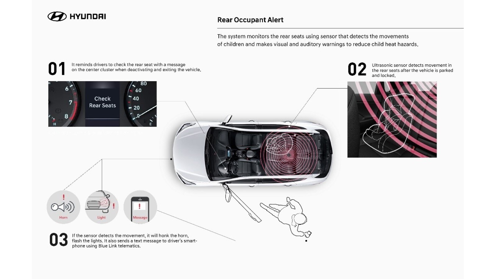 Heat Safety: Hyundai Adds Rear-Seat Occupant Alert to 13 Vehicles ...