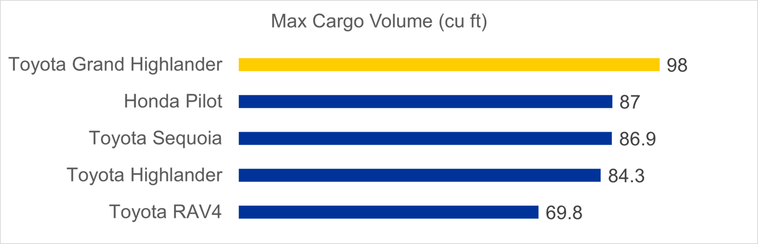 2024 Toyota Grand Highlander Price, Cost-to-Own, Reviews & More ...