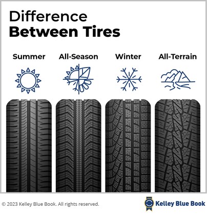 Are Winter Tires Worth the Cost? - Kelley Blue Book