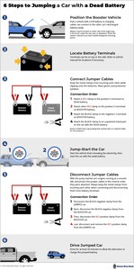 How to Jump Start a Car in 6 Steps - Kelley Blue Book
