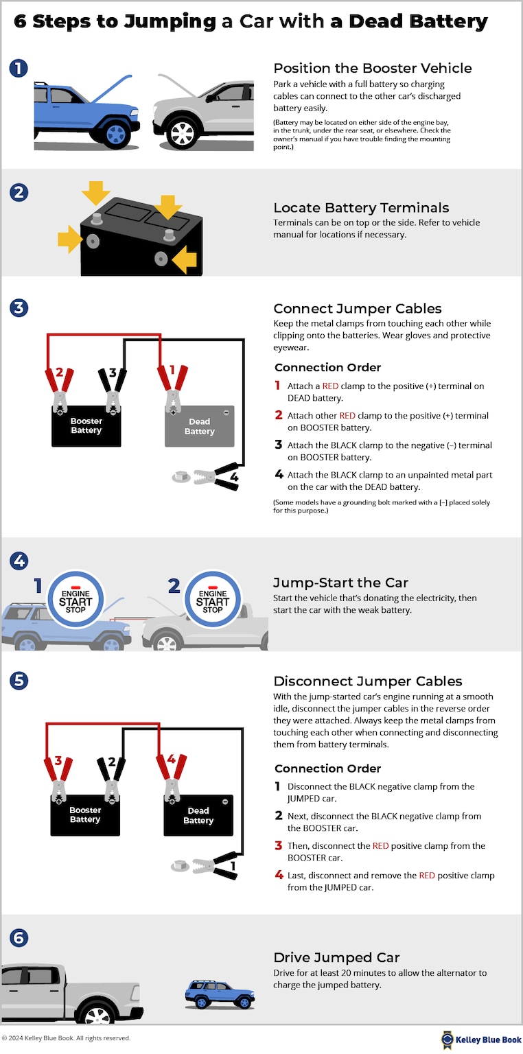 How to Jump Start a Car in 6 Steps - Kelley Blue Book