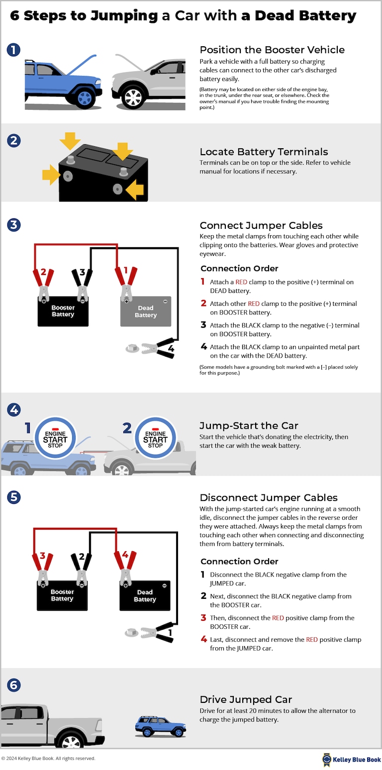 How to Jump Start a Car in 6 Steps - Kelley Blue Book