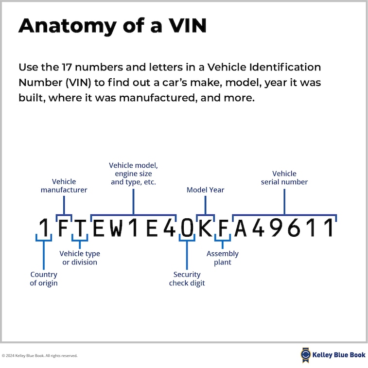 VIN Decoder: The Essentials Explained - Kelley Blue Book