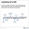VIN Decoder: The Essentials Explained - Kelley Blue Book
