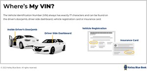 VIN Decoder: The Essentials Explained - Kelley Blue Book