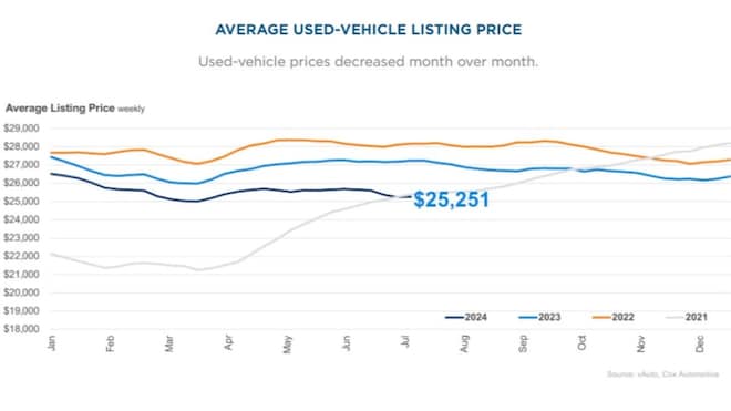 Is Now the Time to Buy, Sell, or Trade-in a Car? - Kelley Blue Book