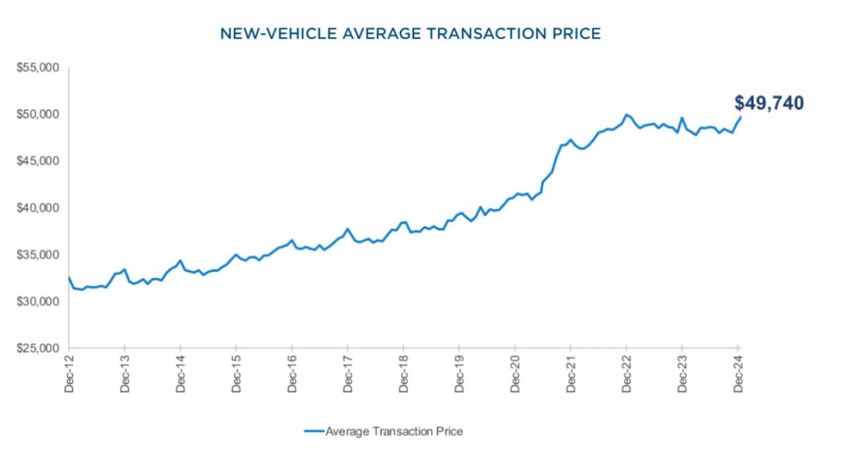 Is Now the Time to Buy, Sell, or Trade-in a Car? - Kelley Blue Book