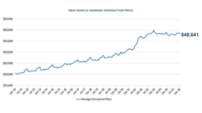 When Will New Car Prices Drop? - Kelley Blue Book
