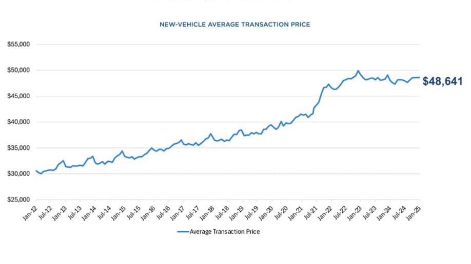 Is Now the Time to Buy, Sell, or Trade-in a Car? - Kelley Blue Book
