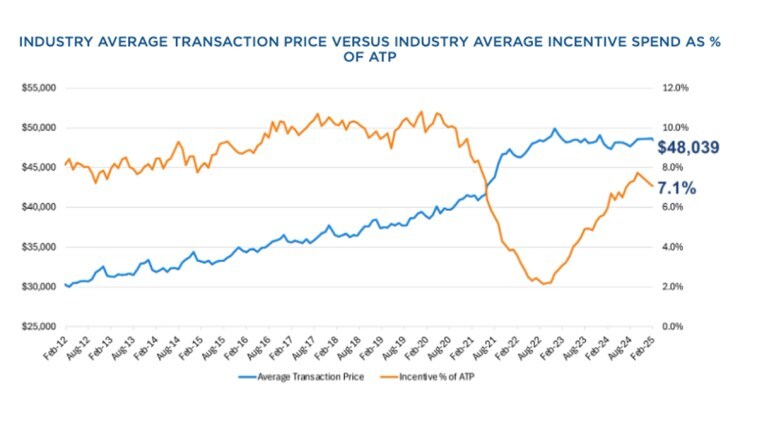 When Will New Car Prices Drop? - Kelley Blue Book