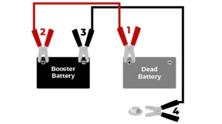 How to Jump Start a Car in 6 Steps - Kelley Blue Book