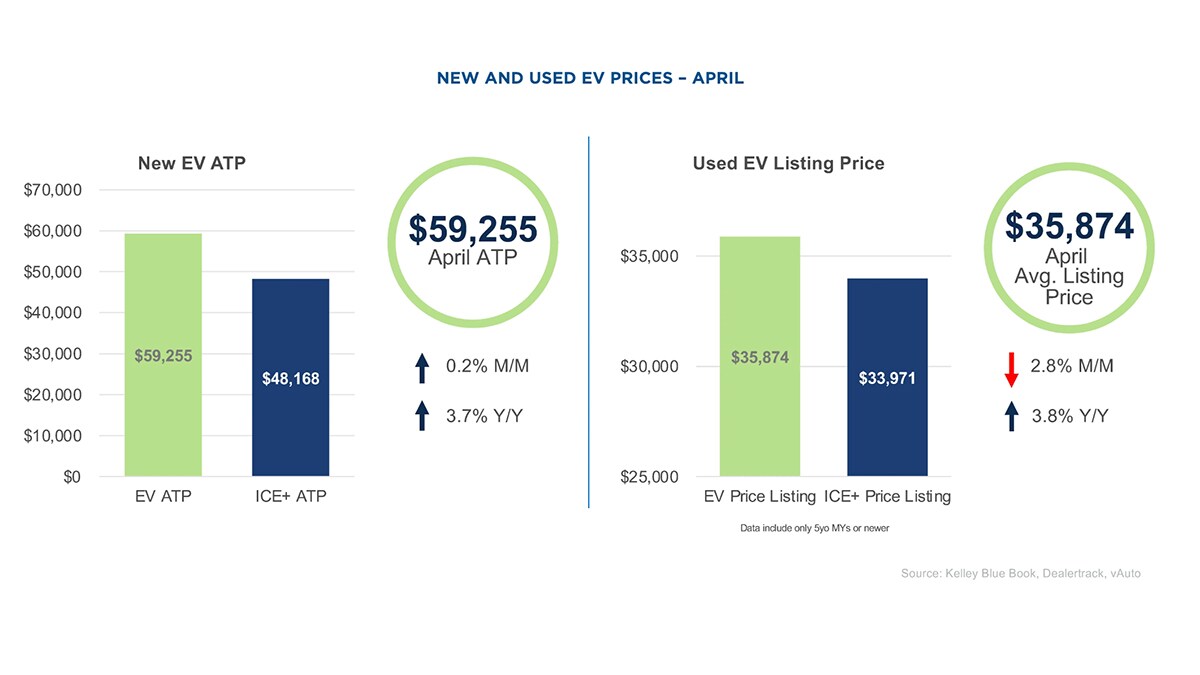 How Much Are Electric Cars? - Kelley Blue Book